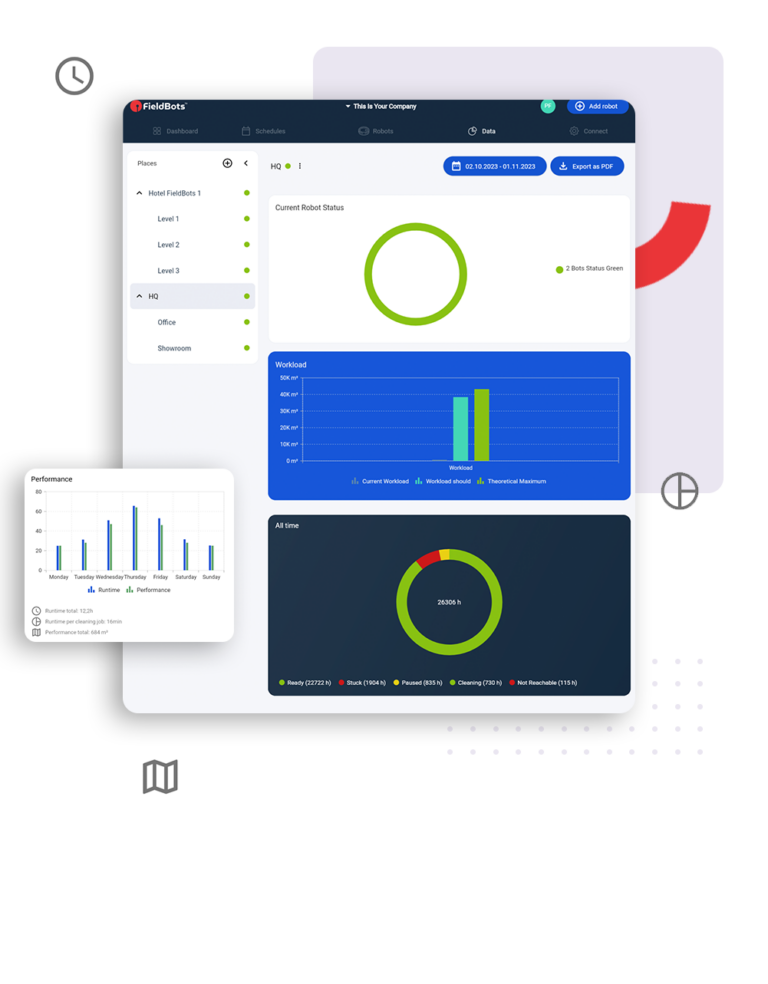 FieldBots OS | FieldBots | Fleet Management